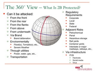 Methodology design | PPT