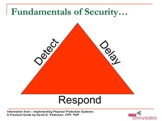 Methodology design | PPT