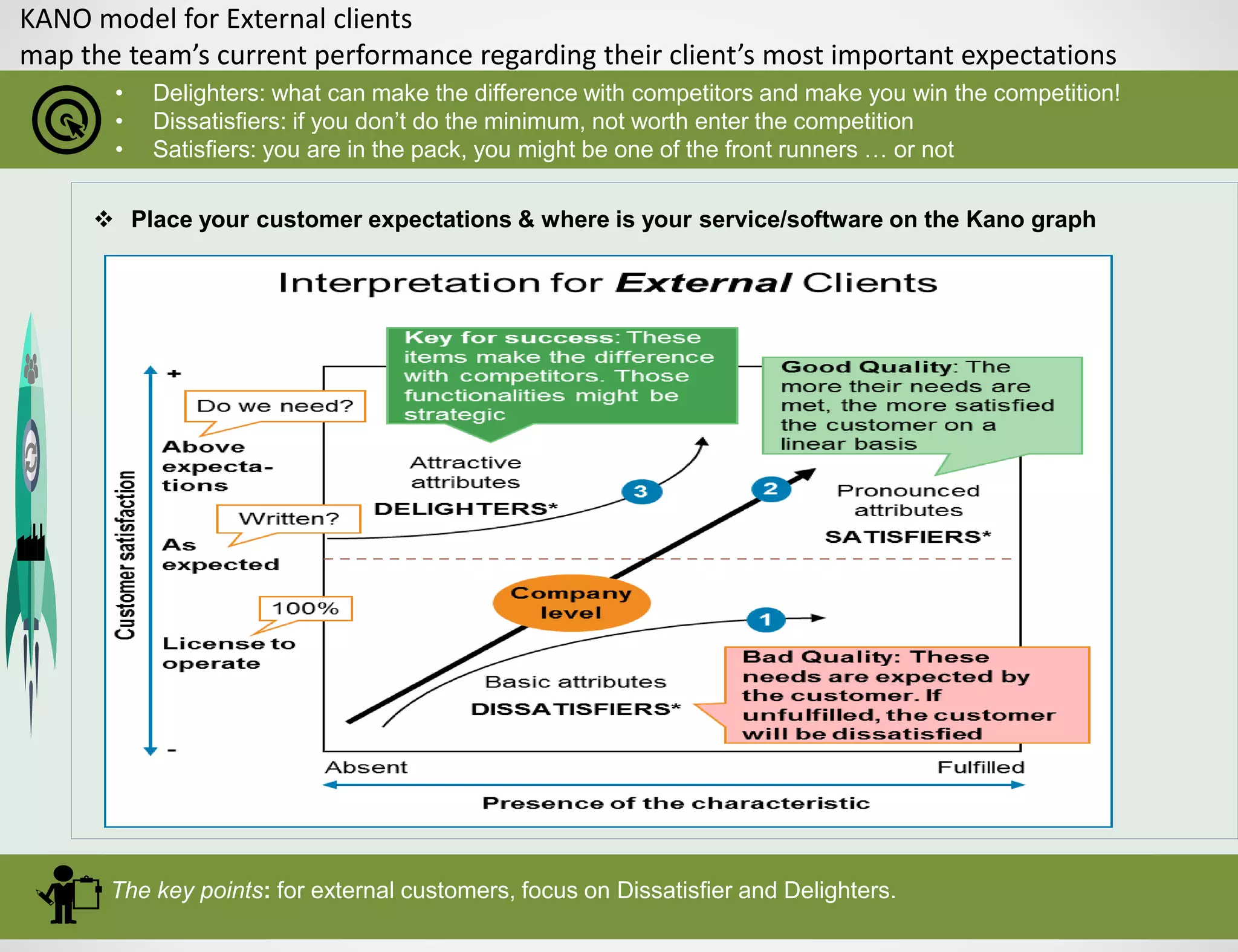 Methodology dimension voice of customer | PDF
