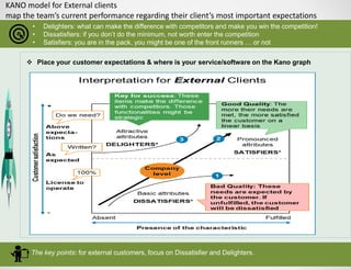 Methodology dimension voice of customer | PDF