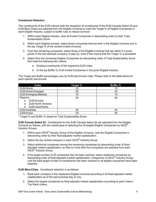 Dow Jones Sustainability Indices Methodology | PDF