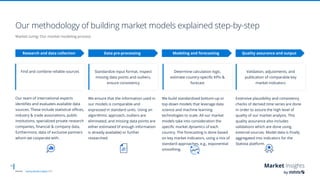 Statistica Market Insight : Elements & Methodology | PDF