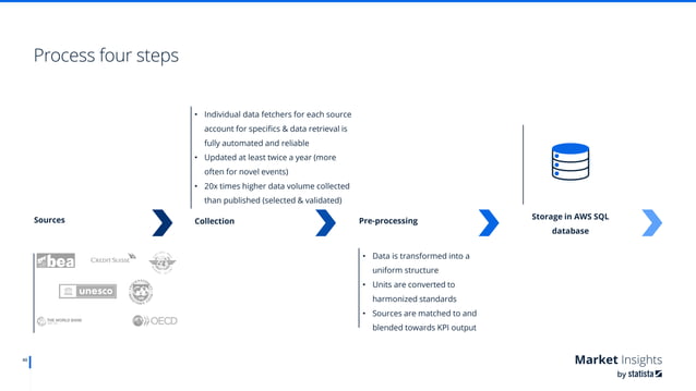 Statistica Market Insight : Elements & Methodology | PPT