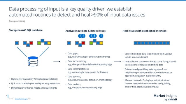 Statistica Market Insight : Elements & Methodology | PPT