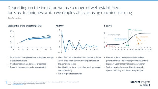Statistica Market Insight : Elements & Methodology | PPT