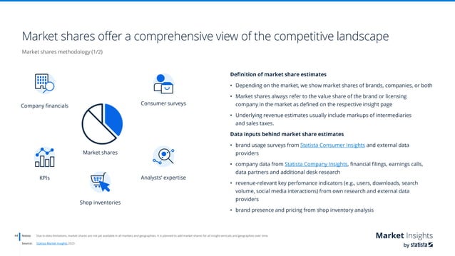 Statistica Market Insight : Elements & Methodology | PPT