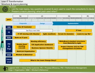 Methodology lean IT transformation mission | PDF | Computer Software ...