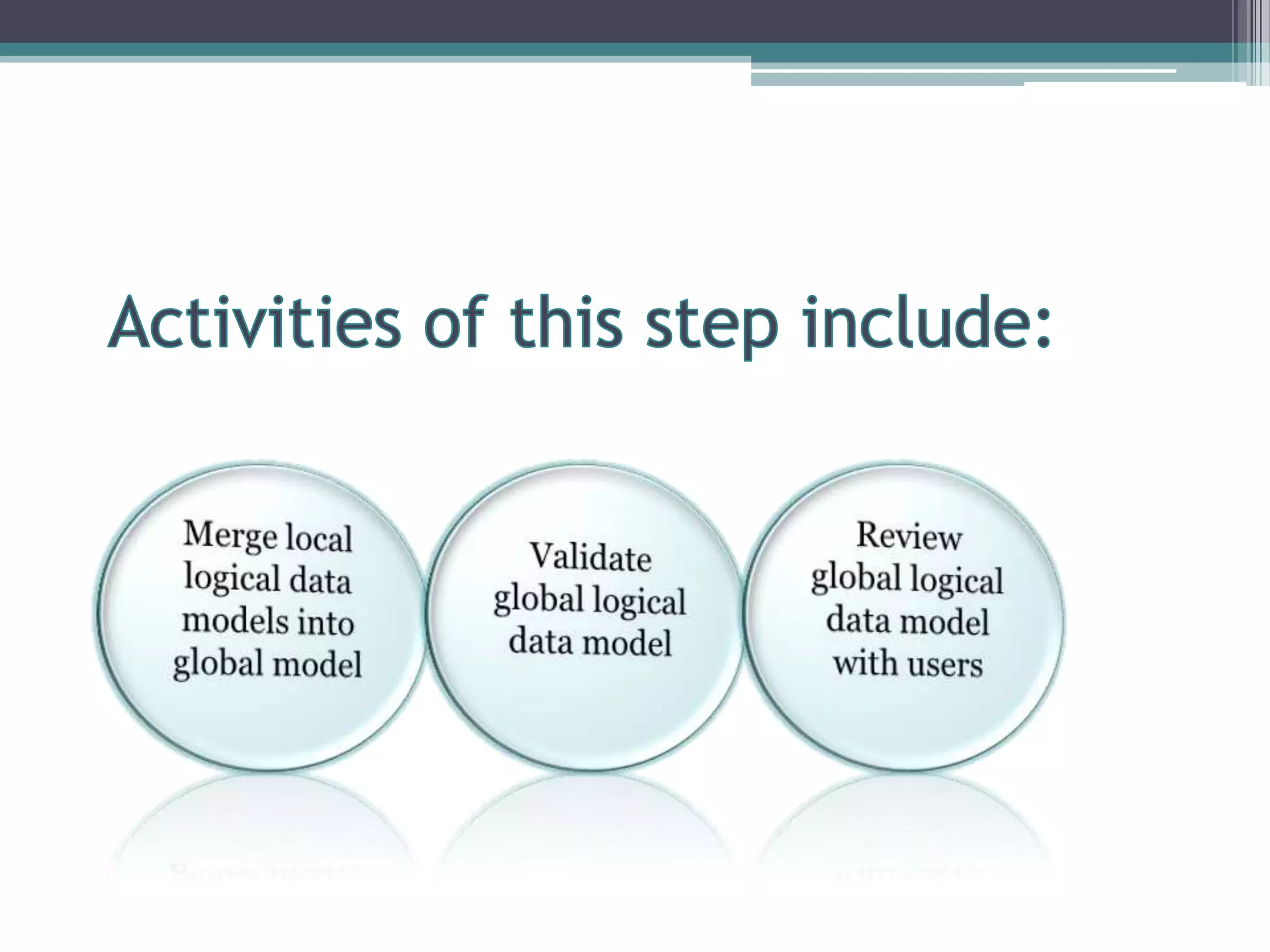 Methodology logical database design for the relational | PPTX