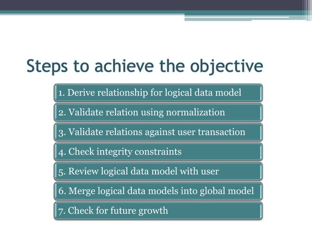Methodology logical database design for the relational | PPTX
