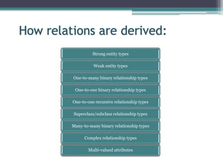 Methodology logical database design for the relational | PPTX