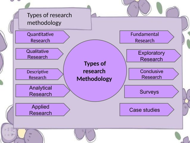 METHODOLOGY IN RESEARCH DISCUSSION IN PPT | PPTX