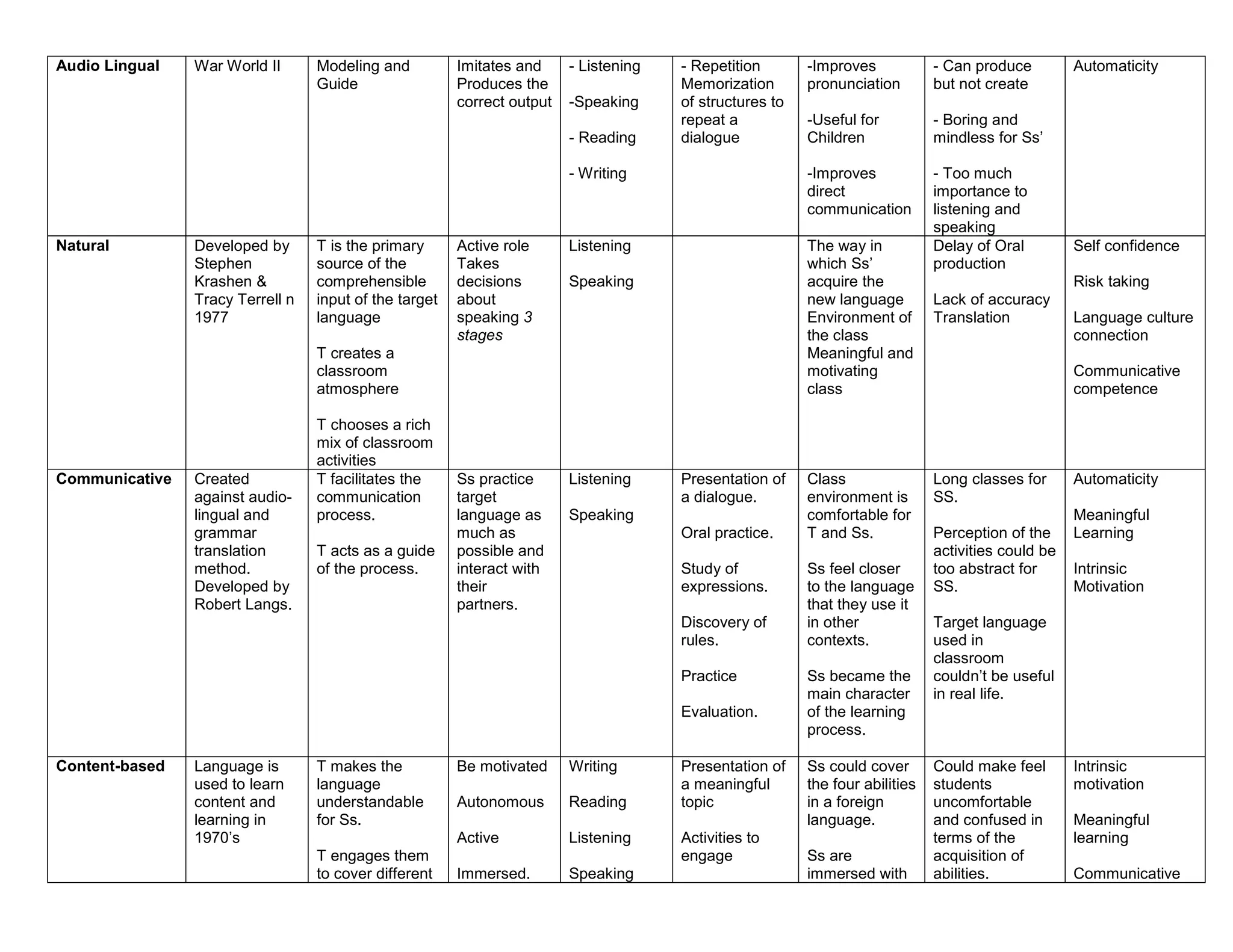 Methodology chart 1 (1) | PPT