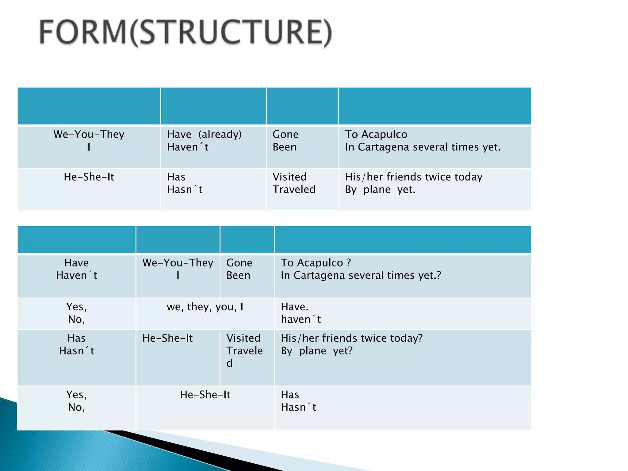 Methodology class (lesson 1) present perfect | PPTX