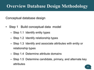 Methodology conceptual databases design roll no. 99 & 111 | PPTX