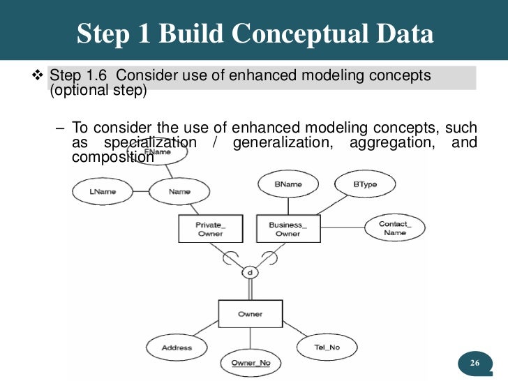 Methodology conceptual databases design roll no. 99 & 111