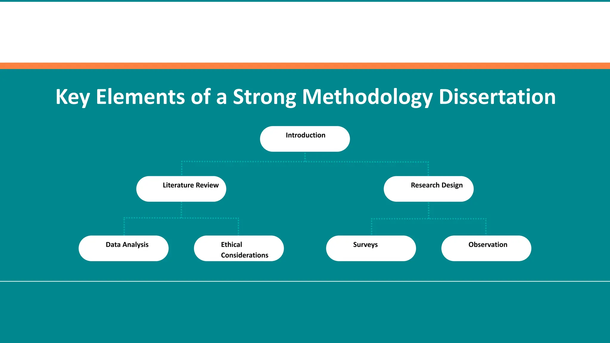 Methodology Dissertation Writing In UK.pptx