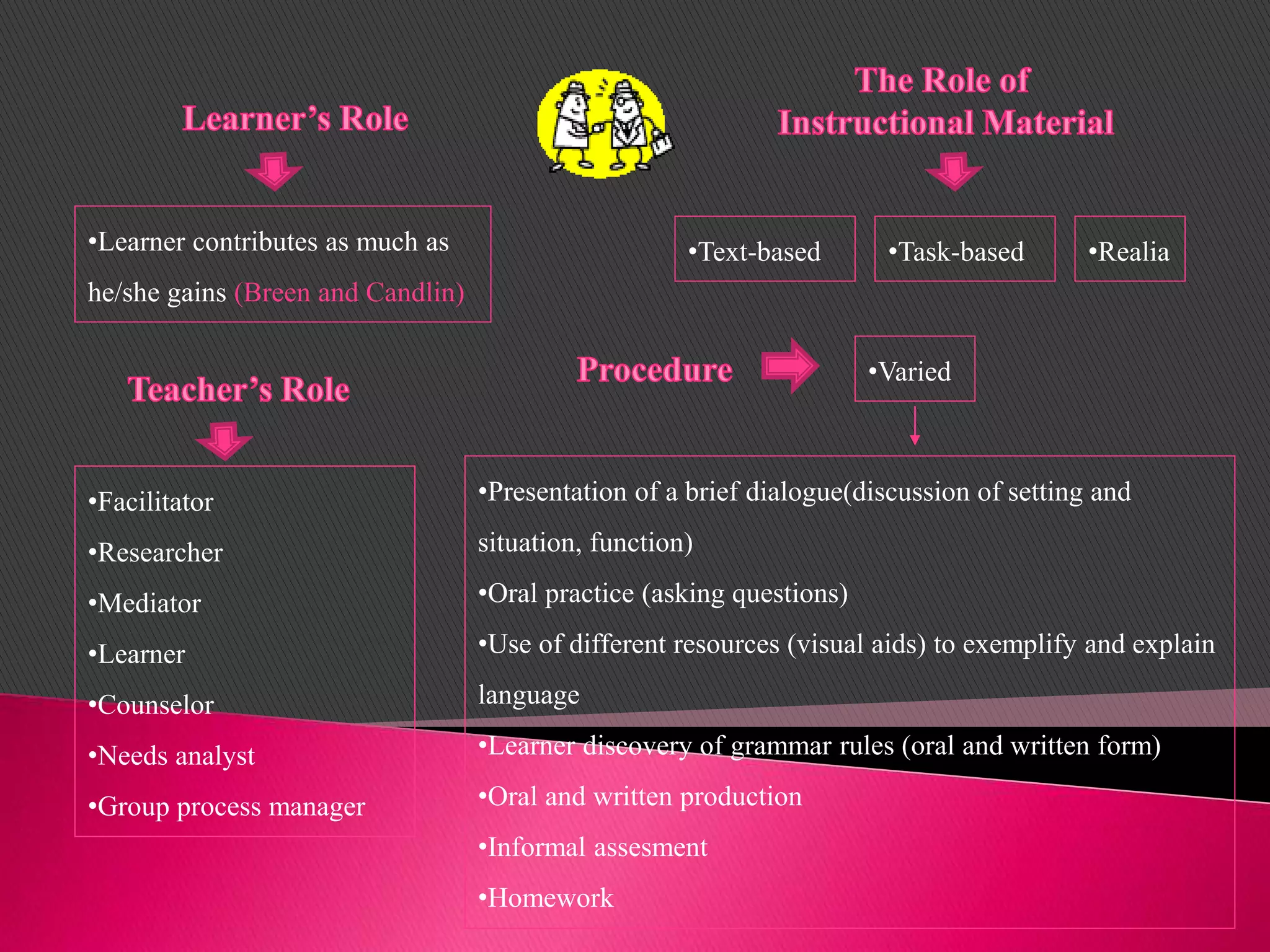 Approaches and Methods in English Language Teaching | PPT