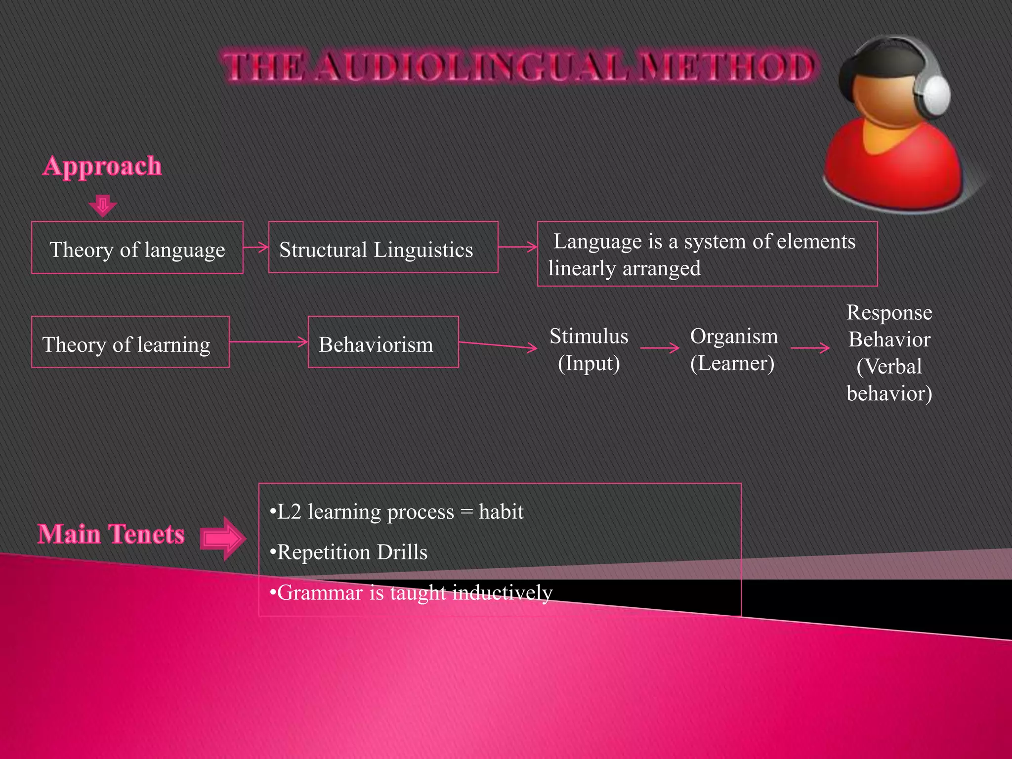Approaches and Methods in English Language Teaching | PPT