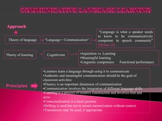 Approaches and Methods in English Language Teaching | PPT