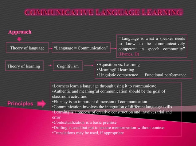 Approaches and Methods in English Language Teaching | PPT