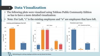 METHODOLOGY FOR SOLVING EMPLOYEE ATTRITION PROBLEM- Daniel Essien.pptx