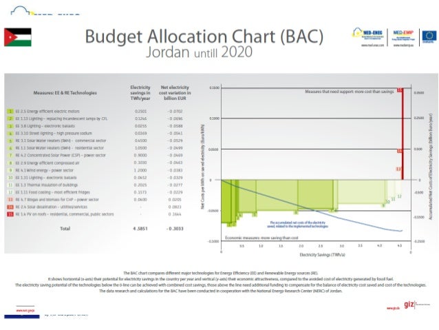 Methodology for the_national_implementaion_of_the_ee_guideline neeap