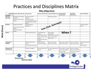 Methodology framework | PDF