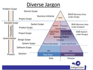 Methodology framework | PDF