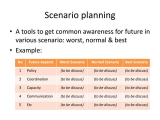 METHODOLOGY FRAMEWORK1-rev 8apr14, JB.pptx