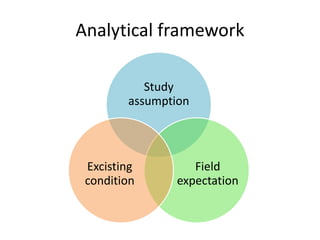 METHODOLOGY FRAMEWORK1-rev 8apr14, JB.pptx