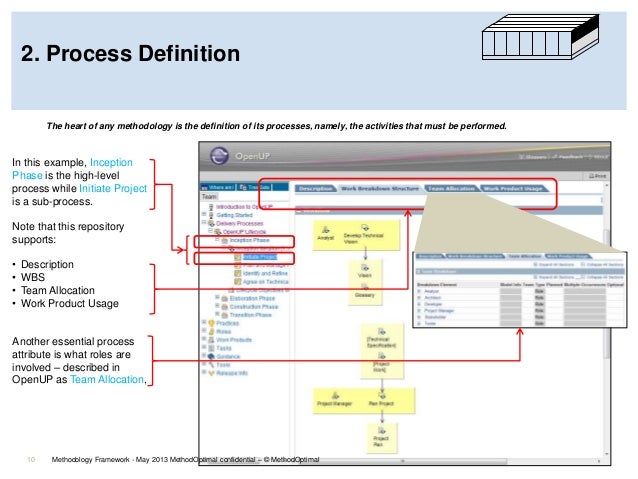 Methodology Framework