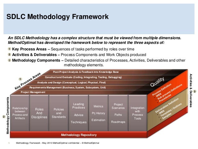 Methodology Framework