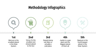 Methodology Infographics by Slidesgo.pptx