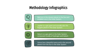 Methodology Infographics by Slidesgo.pptx