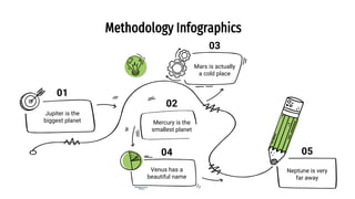 Methodology Infographics by Slidesgo.pptx