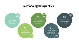 Methodology Infographics by Slidesgo.pptx