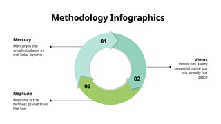 Methodology Infographics by Slidesgo.pptx | Free Download