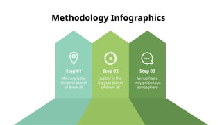 Methodology Infographics by Slidesgo.pptx | Free Download