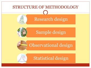 Methodology in research | PPT
