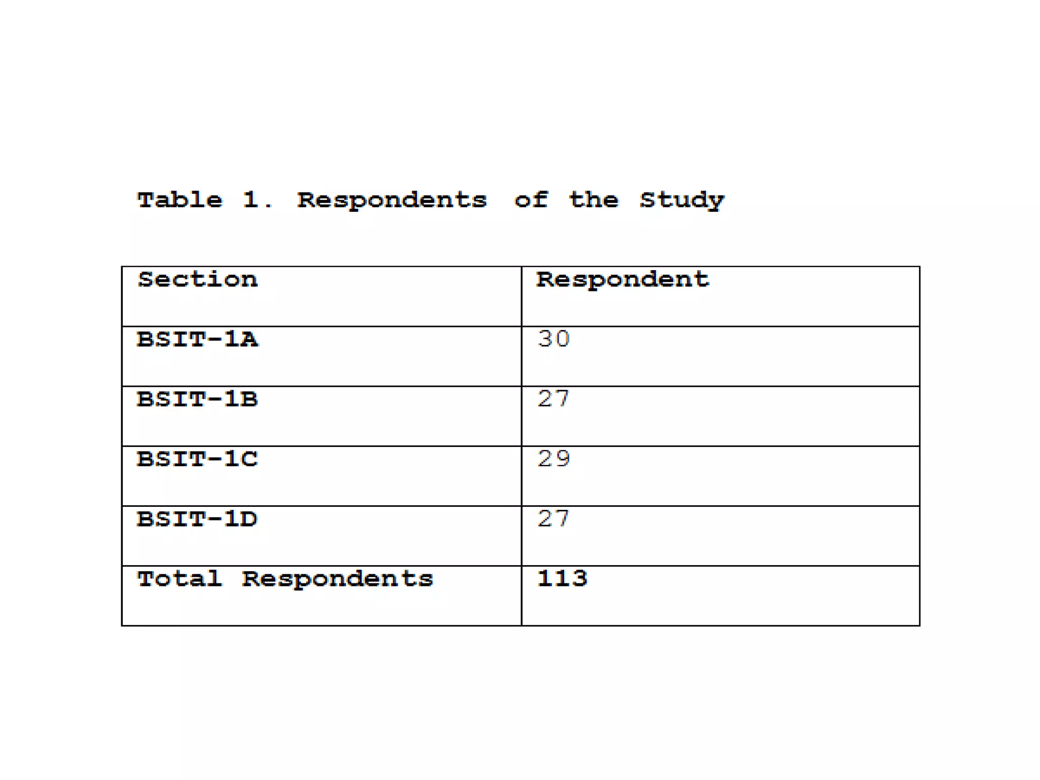 Methodology it capstone projet | PPTX | Computer Software and Applications | Computing