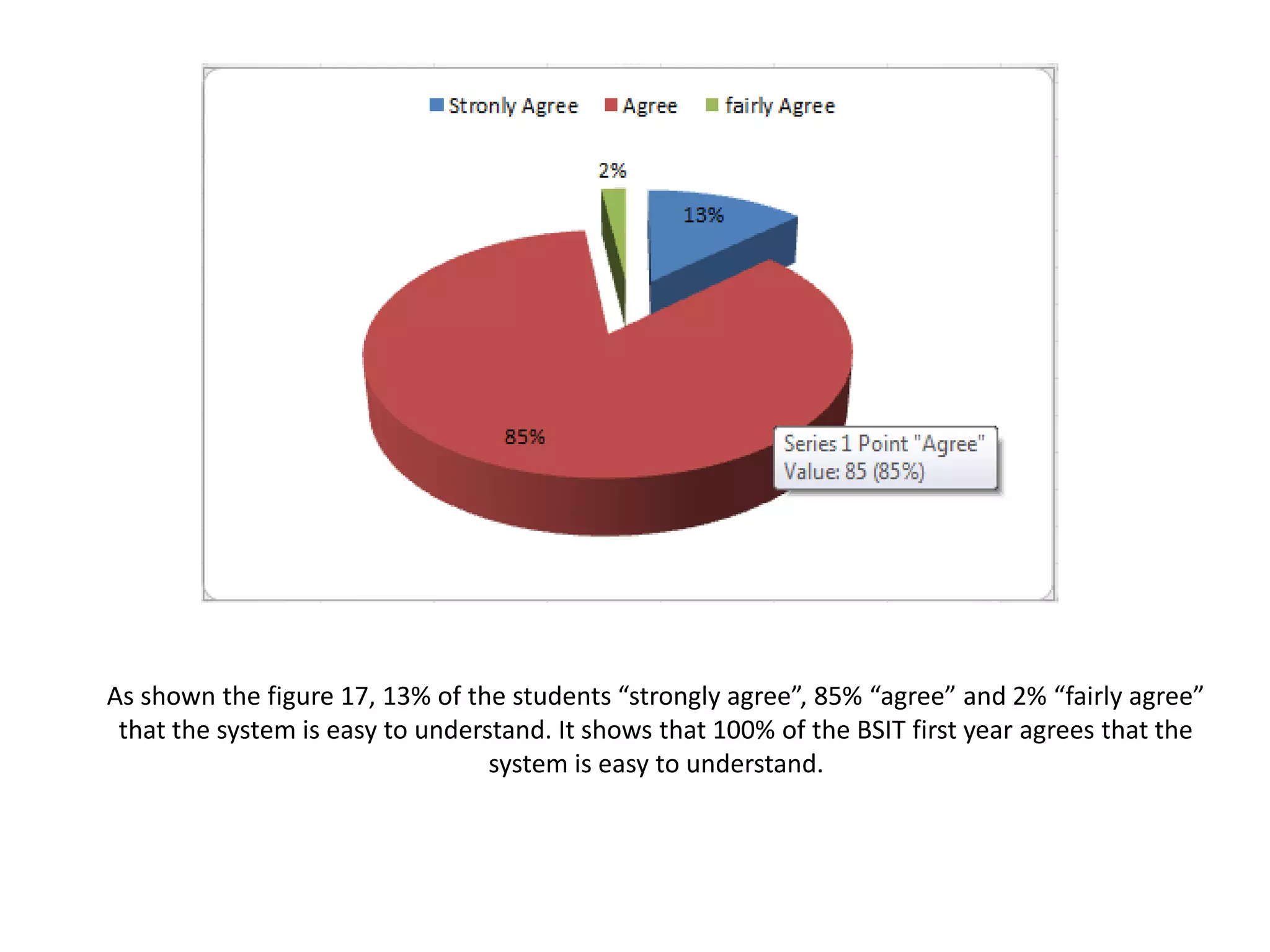 Methodology it capstone projet | PPTX