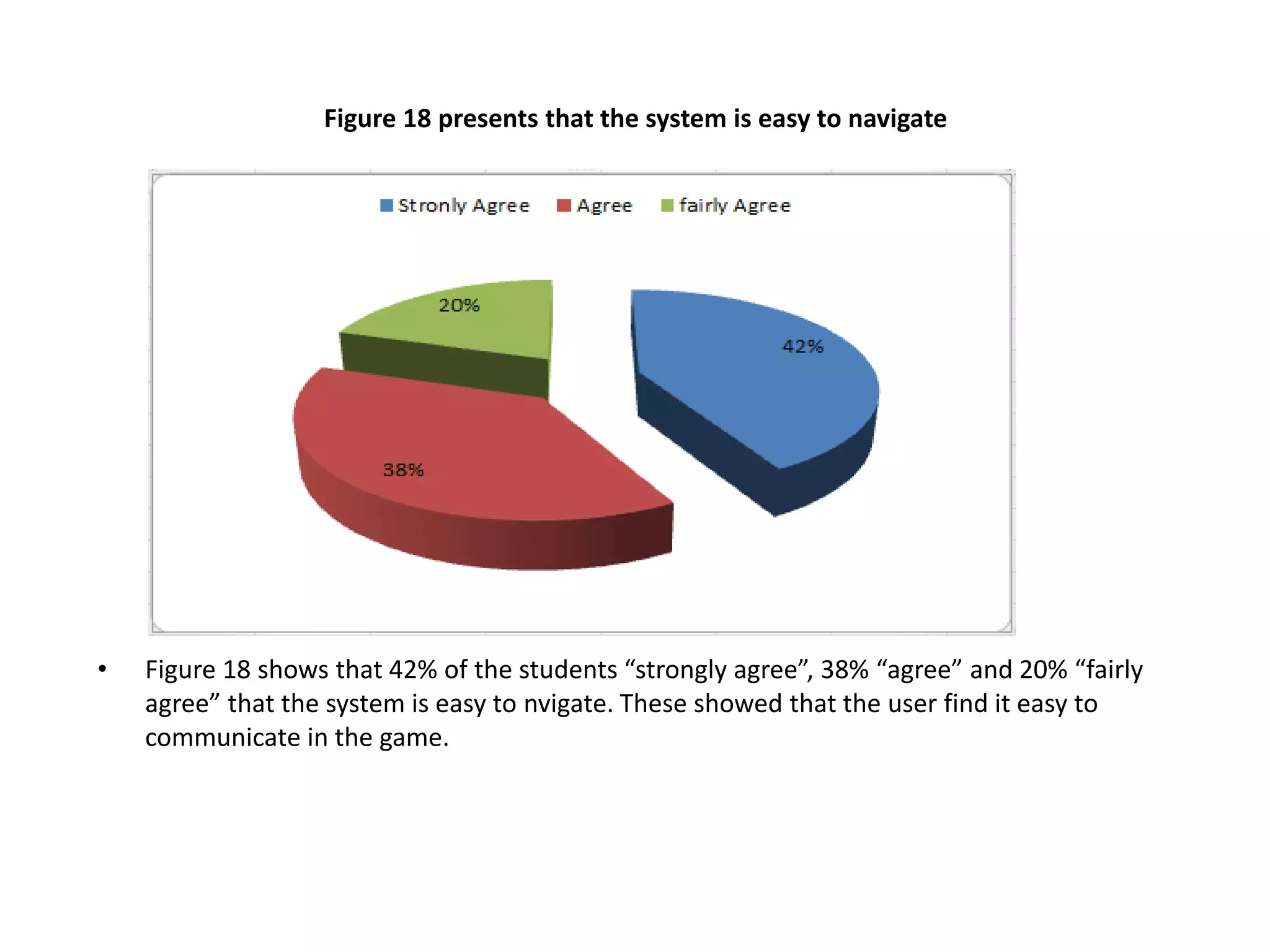 Methodology it capstone projet | PPTX