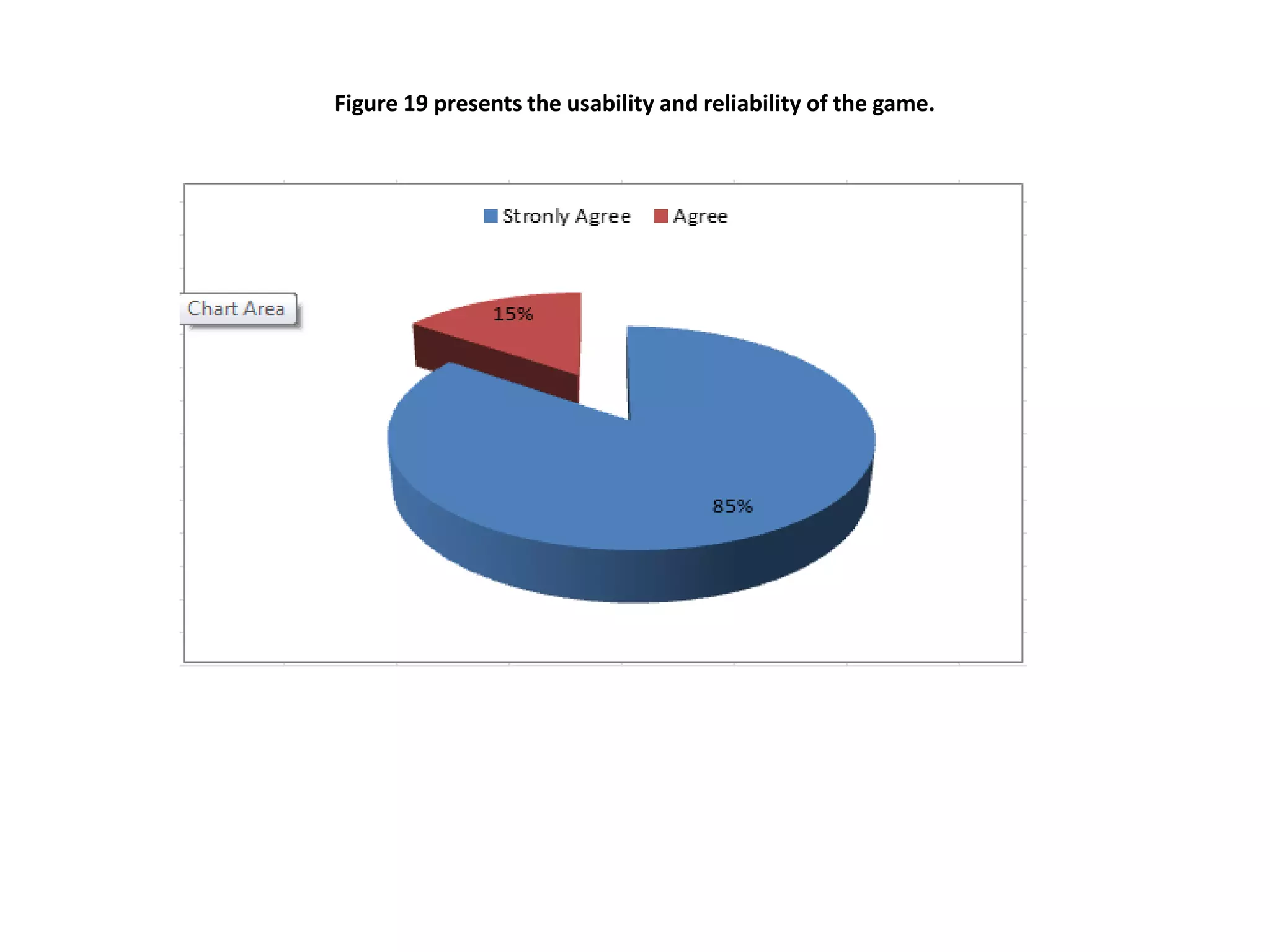 Methodology it capstone projet | PPTX