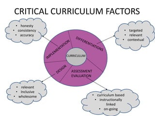 Methodology in Teaching | PPTX