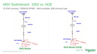 METHODOLOGY OF ARCFLASH CALCULATION arcflash | PPT