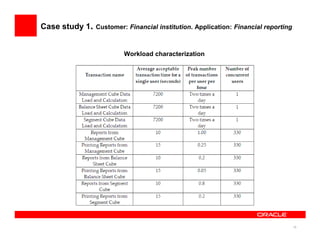 Methodology of enterprise application capacity planning by real life ...