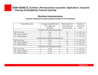 Methodology of enterprise application capacity planning by real life ...
