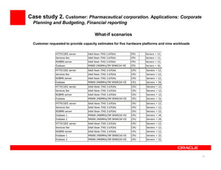 Methodology of enterprise application capacity planning by real life ...