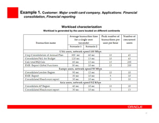 Methodology of enterprise application capacity planning by real life ...