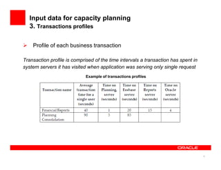 Methodology of enterprise application capacity planning by real life ...